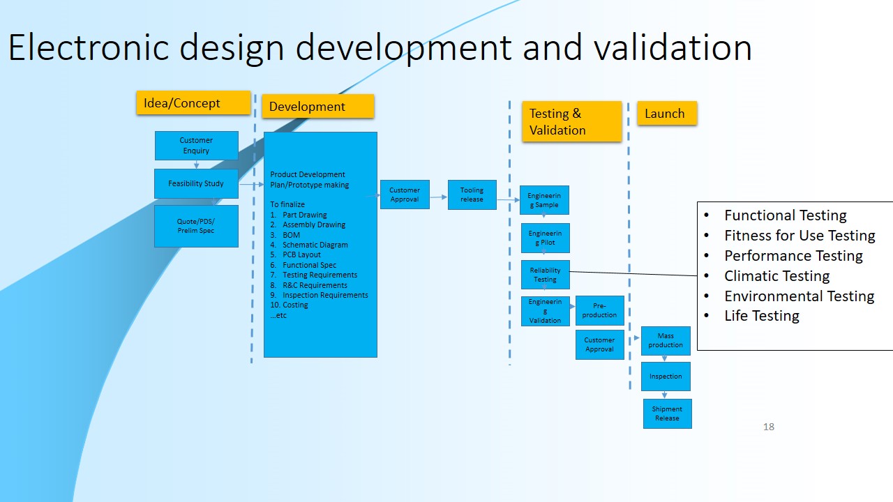 Core Competences – ARC HEALTH
