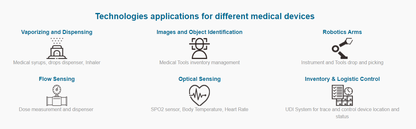 Medical Device – ARC HEALTH